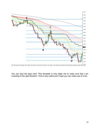 Guide to-fibonacci-trading | PDF