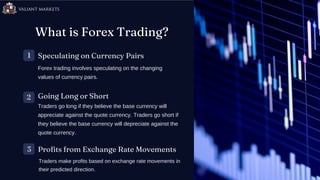 Beginner's Guide to Forex Trading in Canada | PDF