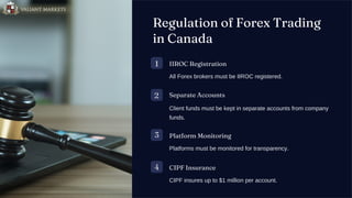 Beginner's Guide to Forex Trading in Canada | PDF