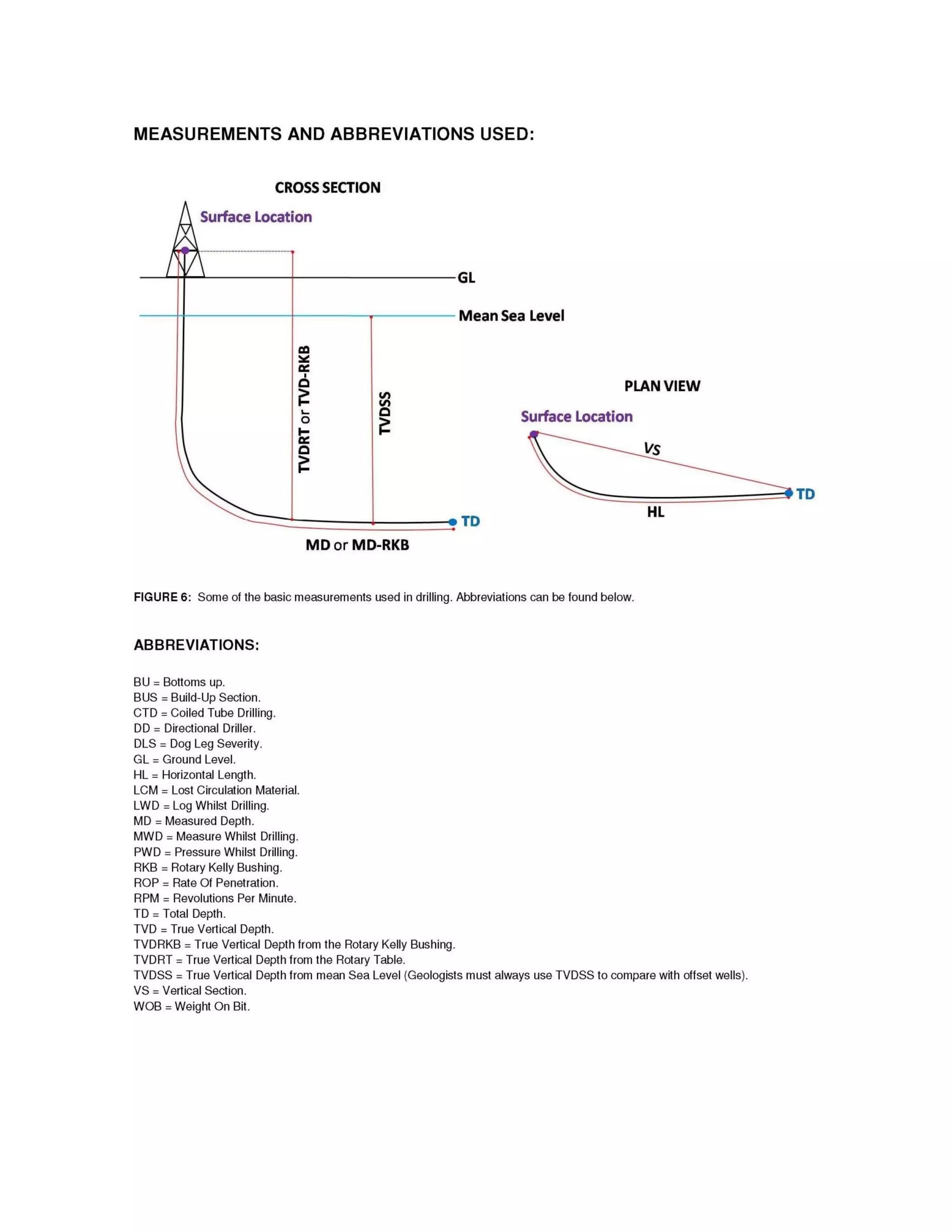 Guide-to-Geosteering.pdf