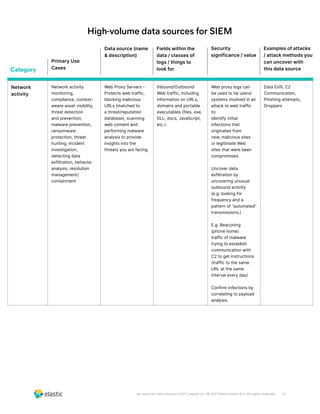 Guide to high volume data sources for SIEM | PDF