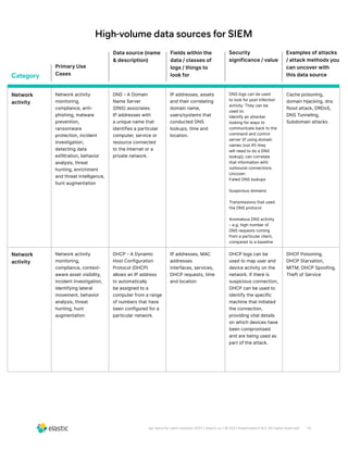 Guide to high volume data sources for SIEM | PDF