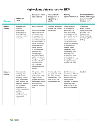Guide to high volume data sources for SIEM | PDF