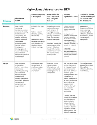 Guide to high volume data sources for SIEM | PDF