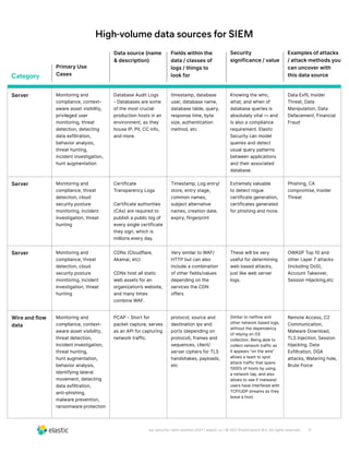 Guide to high volume data sources for SIEM | PDF