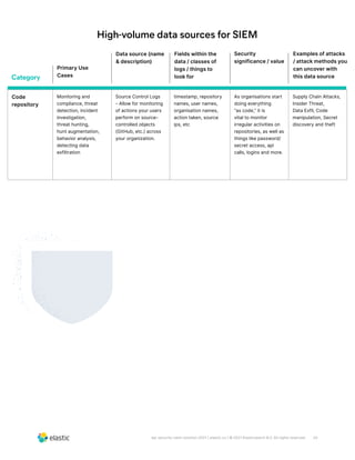 Guide to high volume data sources for SIEM | PDF