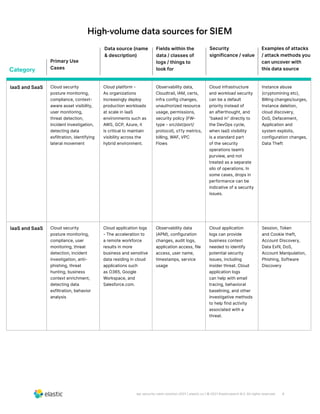 Guide to high volume data sources for SIEM | PDF
