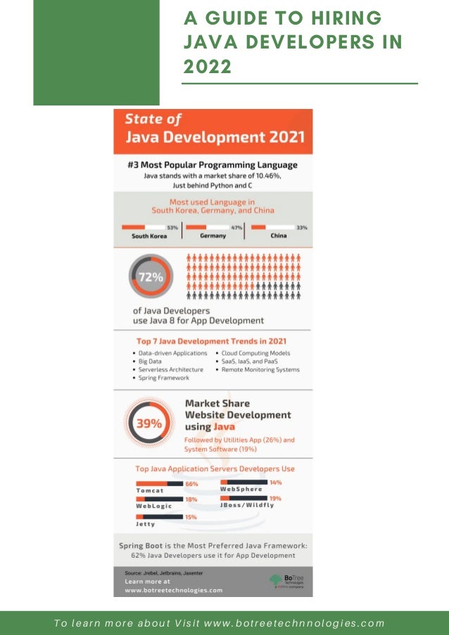 A Guide to Hiring Java Developers in 2022 | PDF