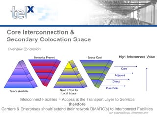 Guide to Key US Carrier Hotels by Hunter Newby, TelX | PPT
