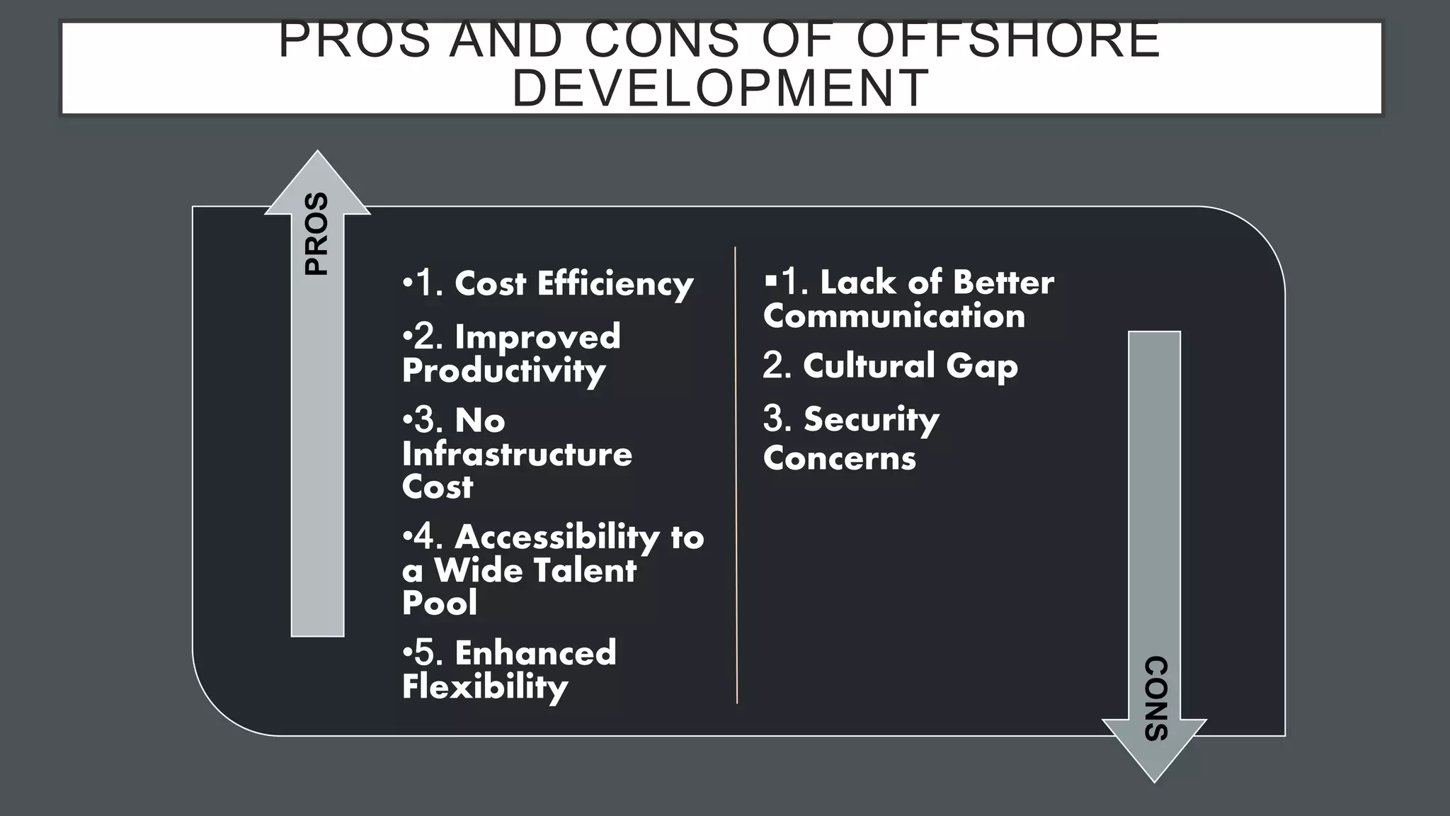 Guide to Offshore Software Development | PPT | PPTX