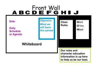 Guide to Our Classroom | PPT | Education