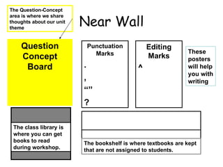 Guide to Our Classroom | PPT | Education