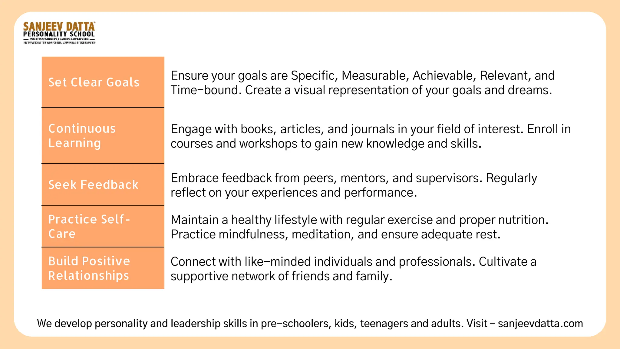 Guide to Personal Growth and Transformation | PPTX