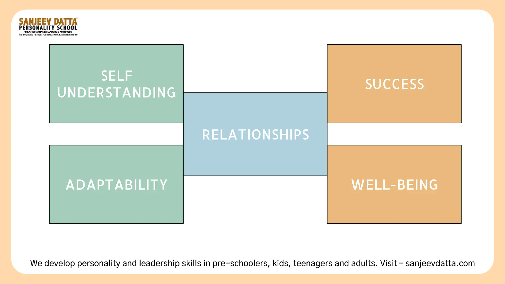 Guide to Personal Growth and Transformation | PPTX