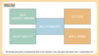 Guide to Personal Growth and Transformation | PPT