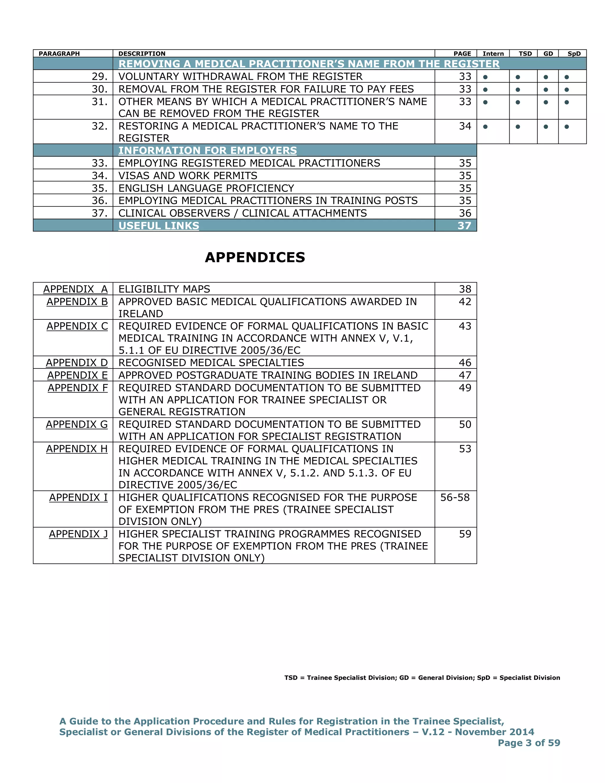Guide to-registration | PDF
