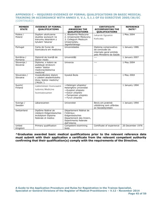 Guide to-registration | PDF