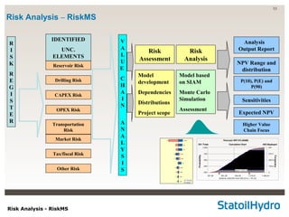 Guide to-risk-management-in-projects | PPT