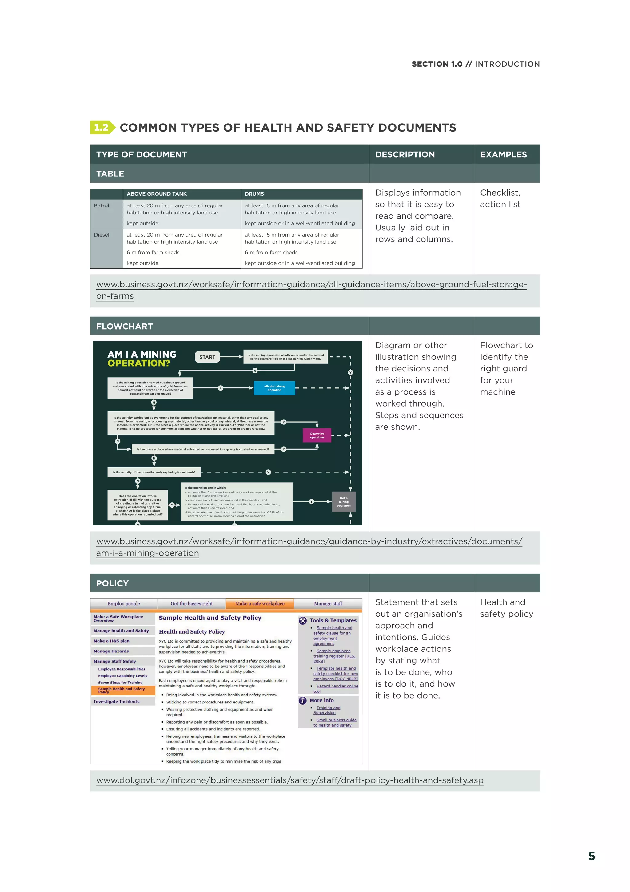 Guide to-writing-health-and-safety-documents | PDF