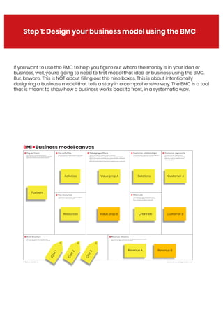 EIA2019Italy - Show Me The Money Guide - Moniek Tiel Groenestege | PDF