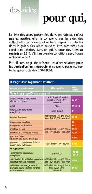 Guide ademe habitat 2011 | PDF