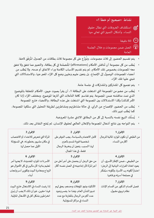 Guide arabe Amnesty | PDF