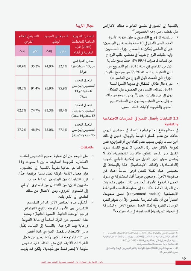Guide arabe Amnesty | PDF