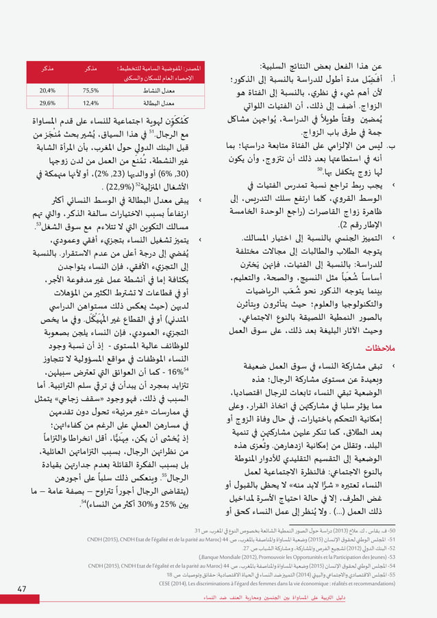 Guide arabe Amnesty | PDF