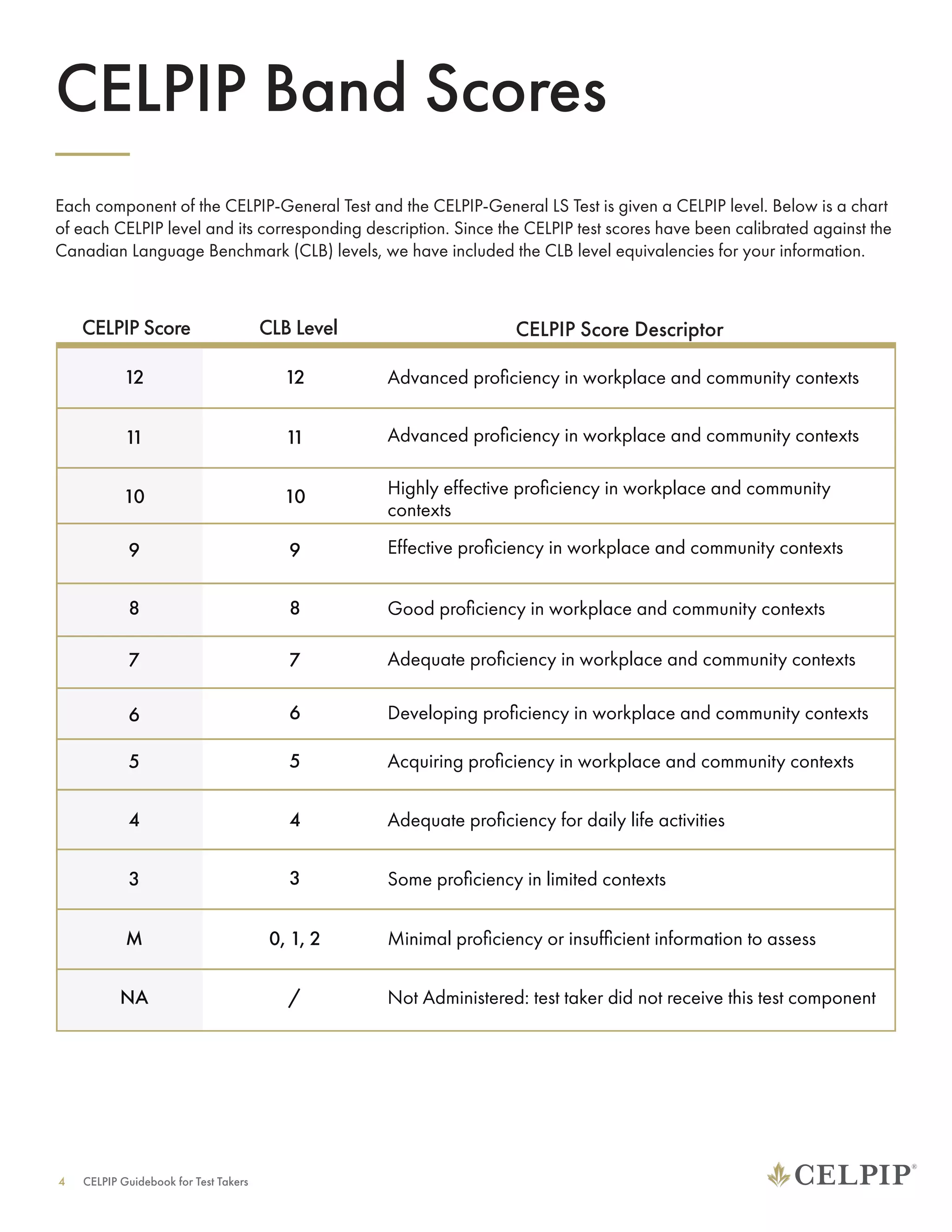 Guidebook celpip-test-takers-6-1 | PDF