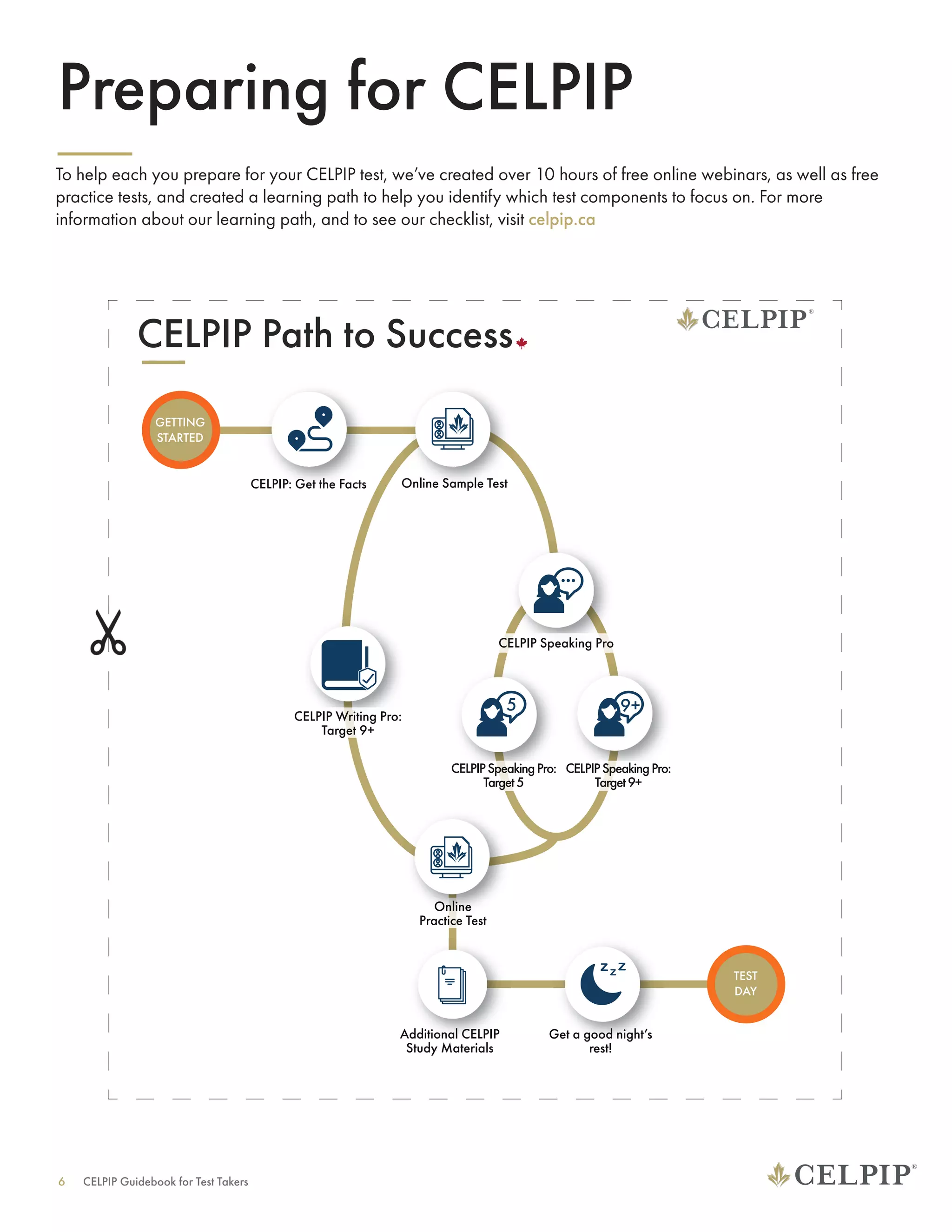 Guidebook celpip-test-takers-6-1 | PDF