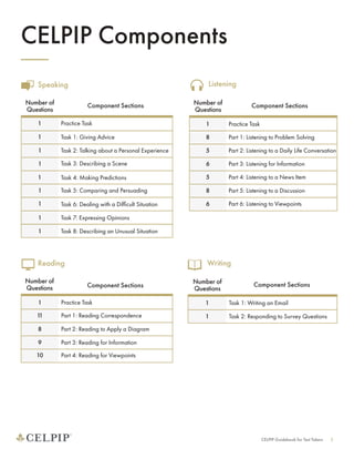 Guidebook celpip-test-takers-6-1 | PDF