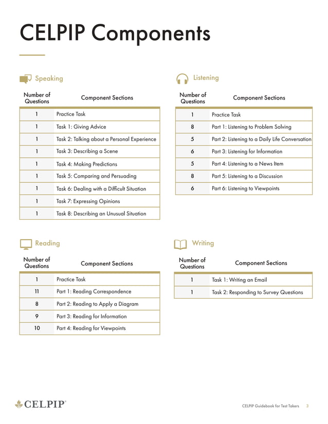 Guidebook celpip-test-takers-6-1 | PDF