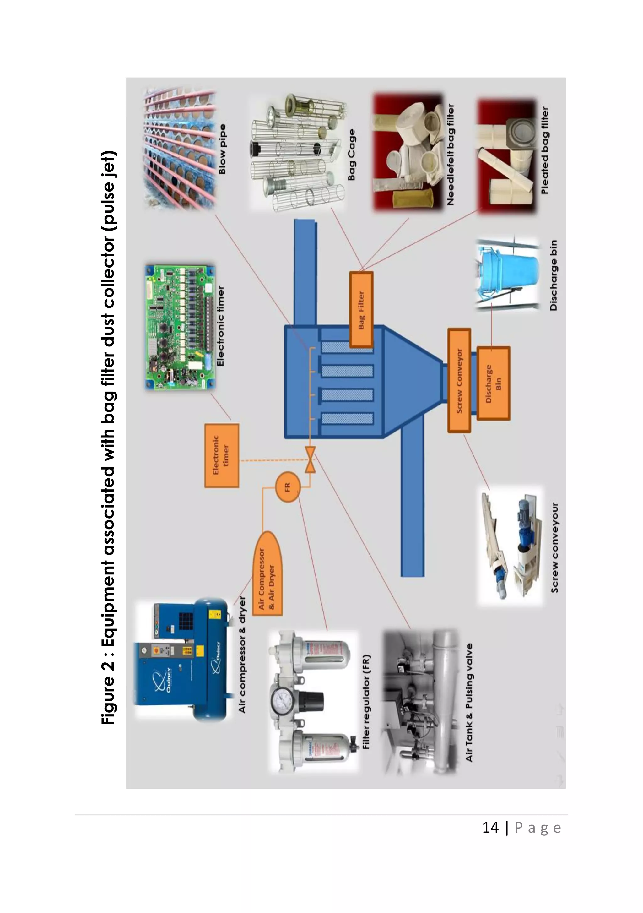 Guidebook of-bag-filter | PDF