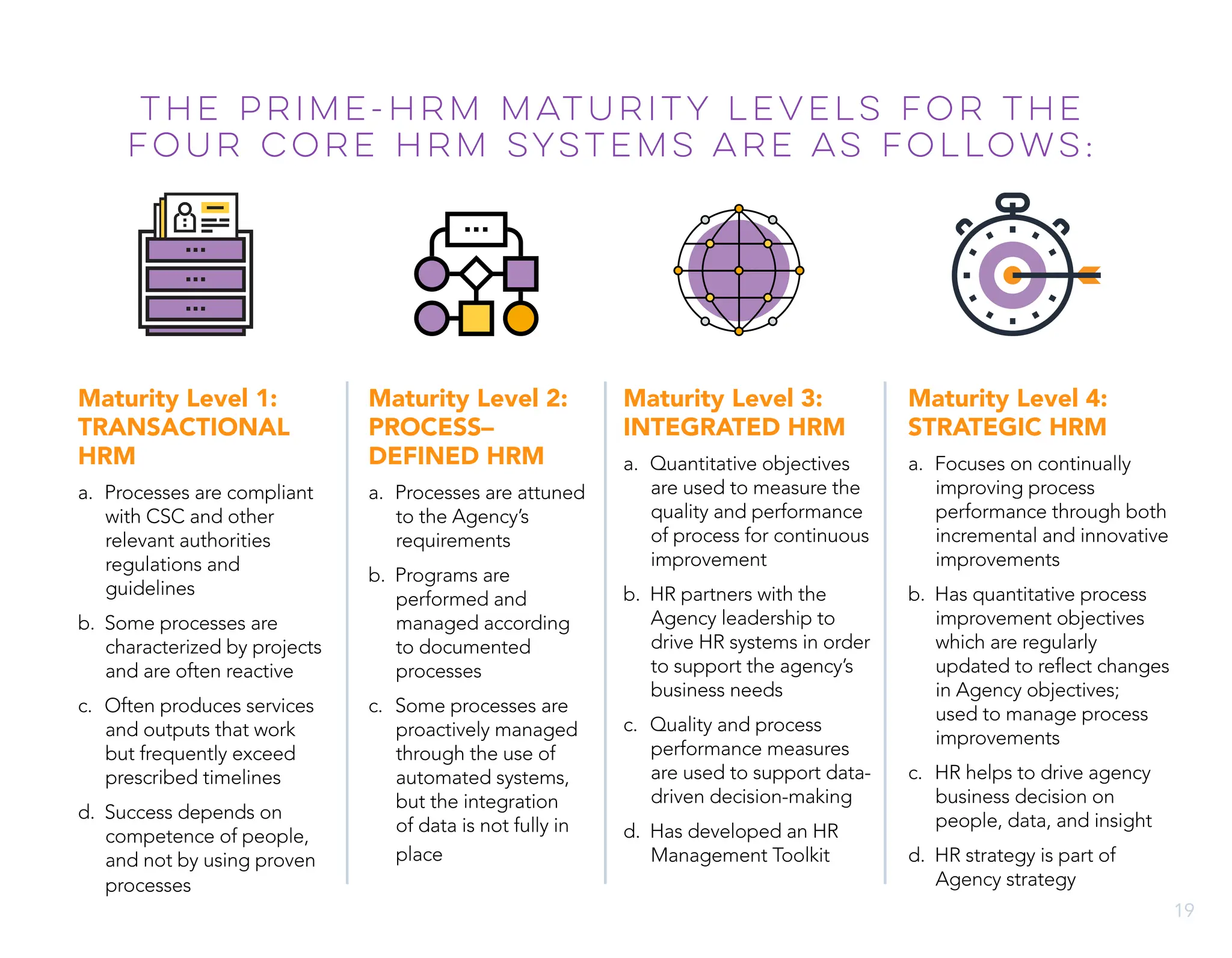 CSC HRM Guidebook | PDF