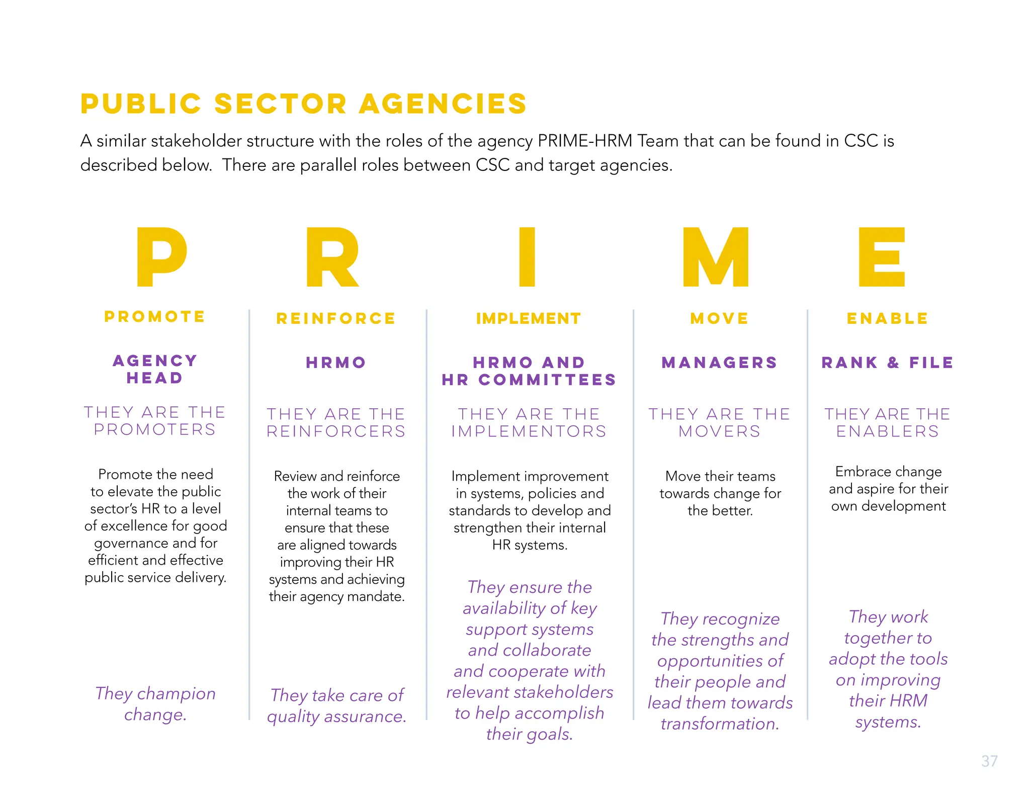 CSC HRM Guidebook | PDF