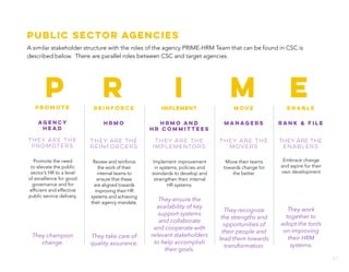 CSC HRM Guidebook | PDF