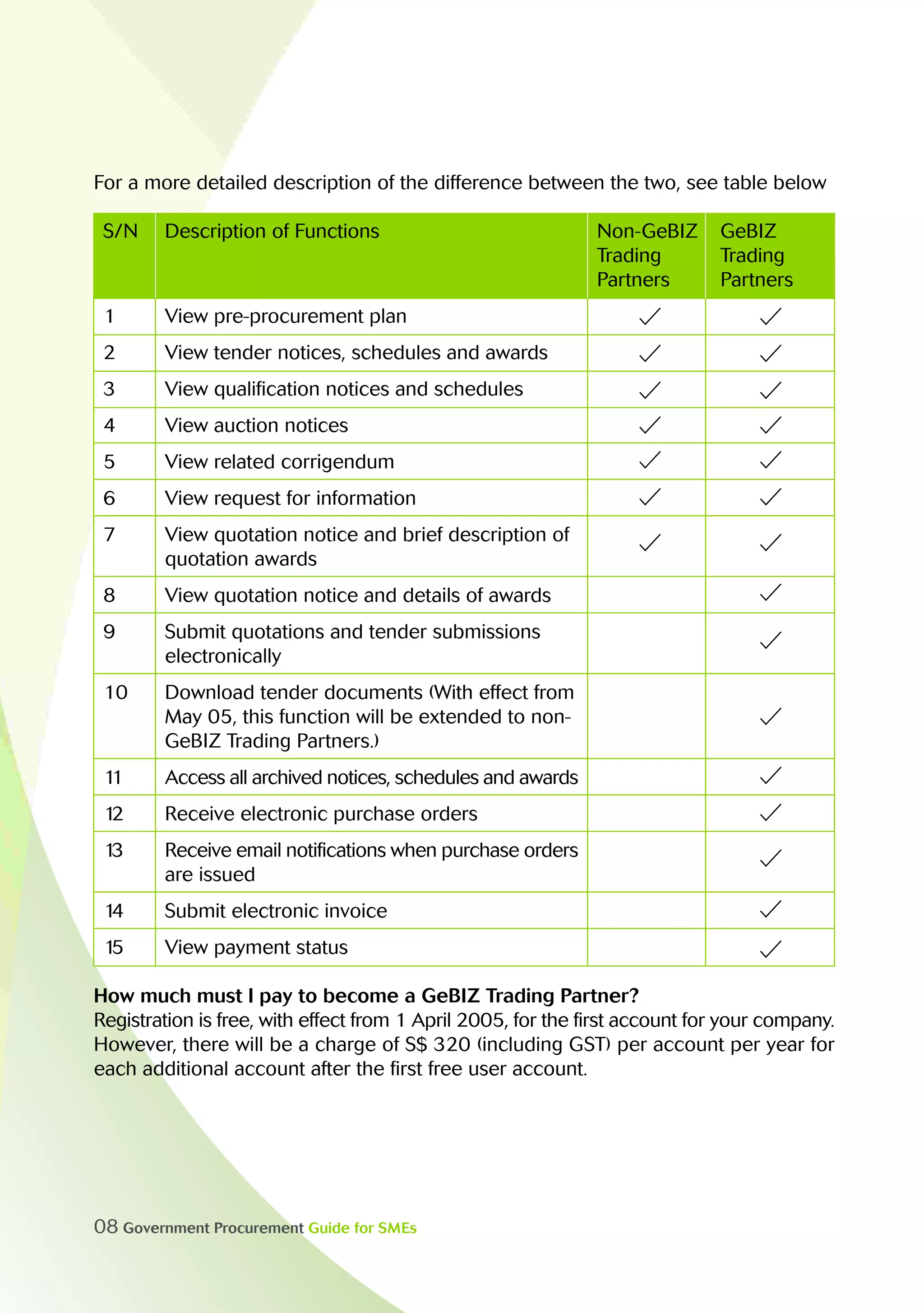 Guidebook Government Procurement Guide For SMEs | PDF