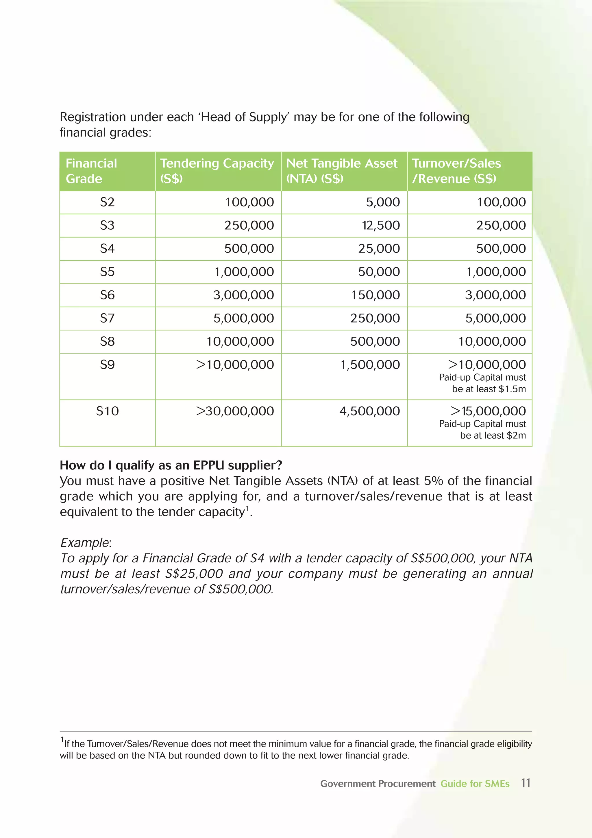 Guidebook Government Procurement Guide For SMEs | PDF