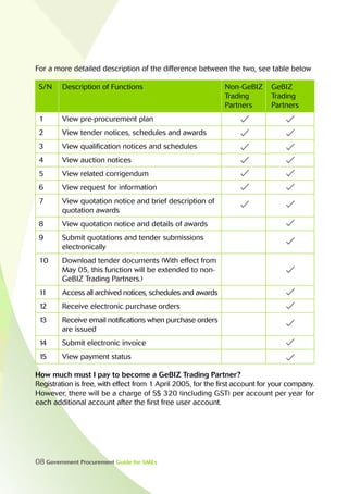 Guidebook Government Procurement Guide For SMEs | PDF
