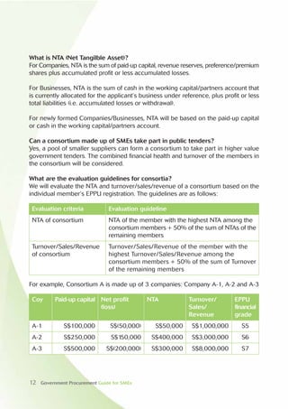 Guidebook Government Procurement Guide For SMEs | PDF
