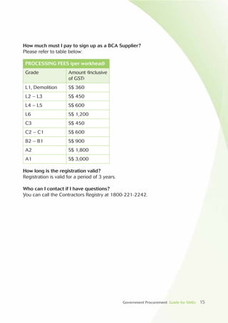 Guidebook Government Procurement Guide For SMEs | PDF