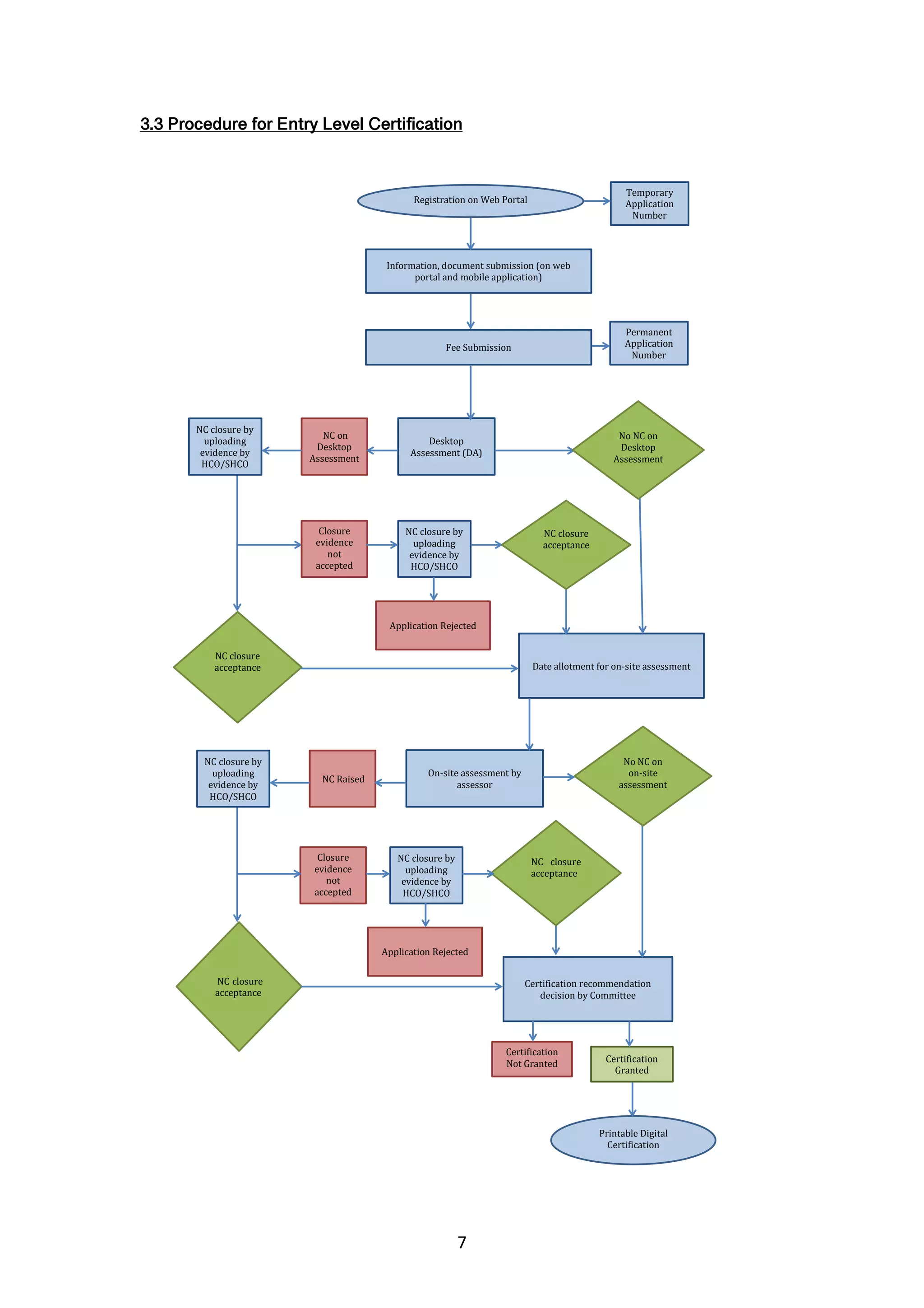 Guidebook hope | PDF