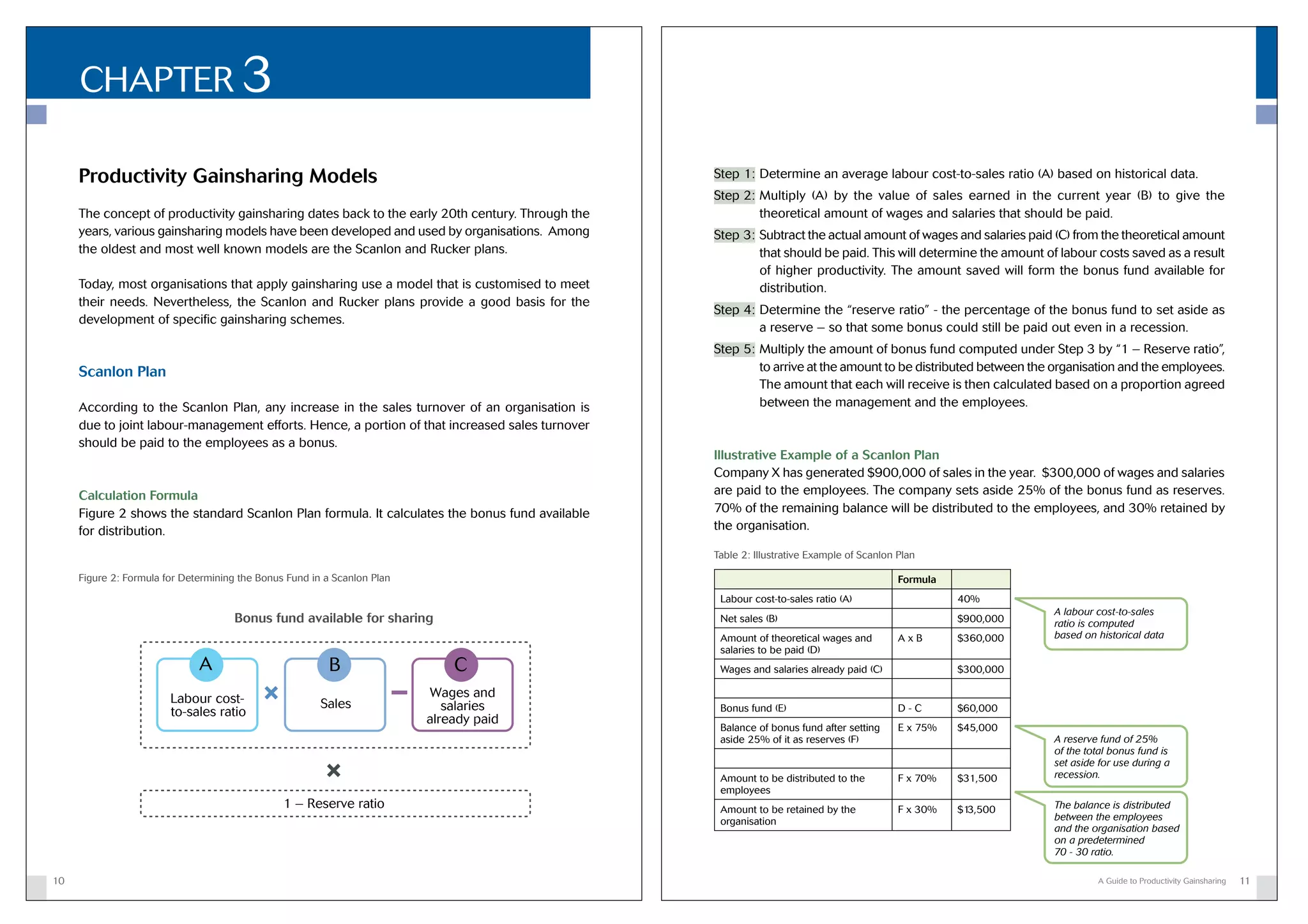 Guidebook productivity gainsharing | PDF