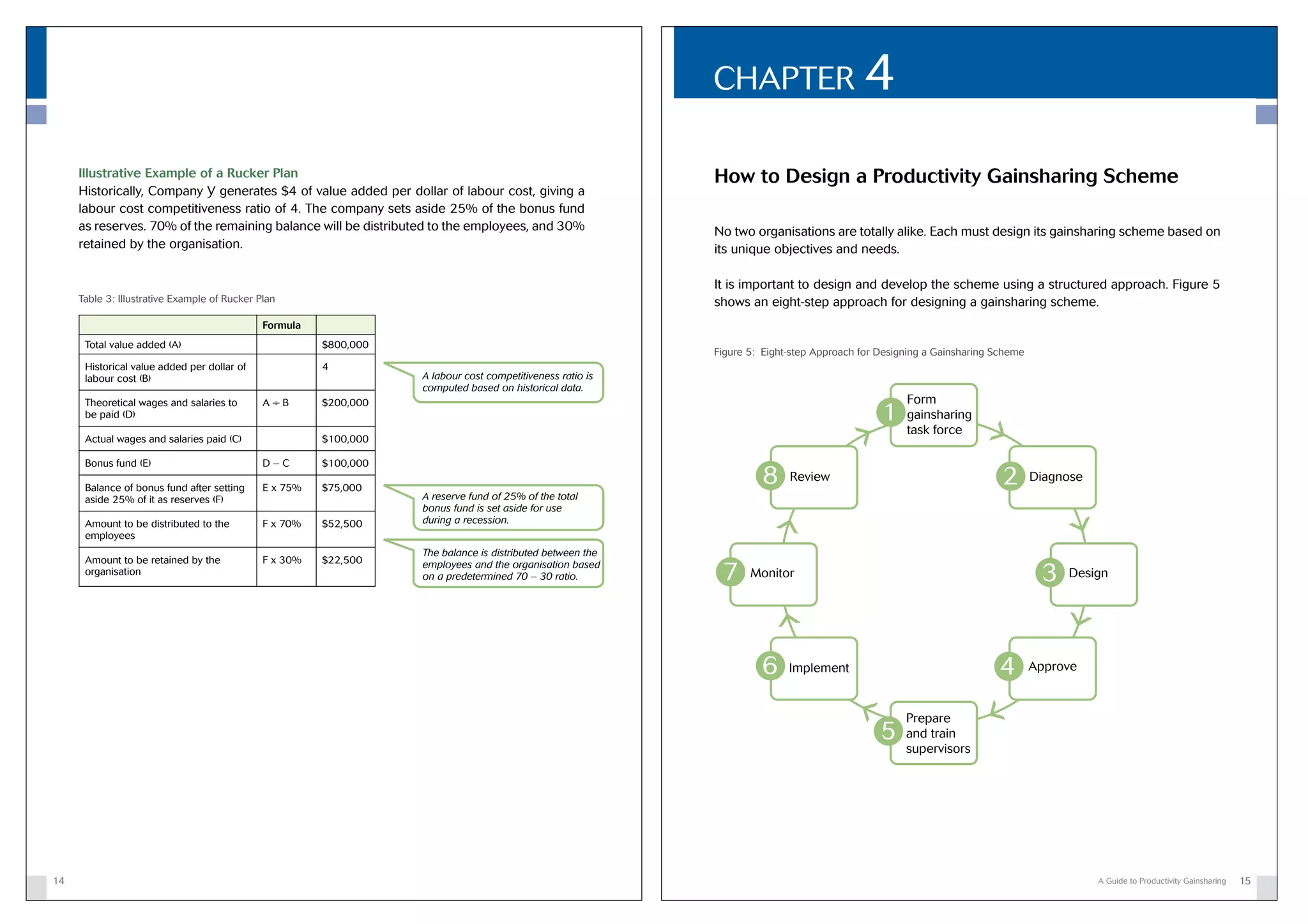 Guidebook productivity gainsharing | PDF