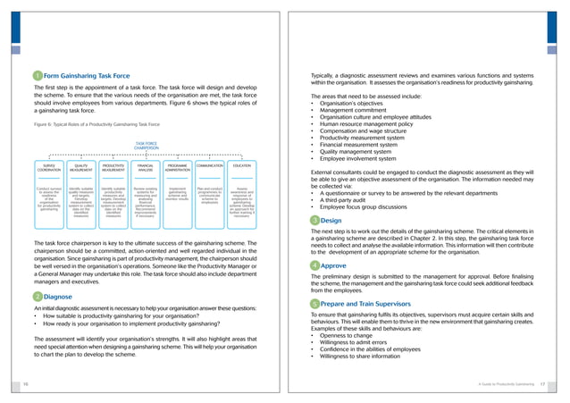 Guidebook productivity gainsharing | PPT
