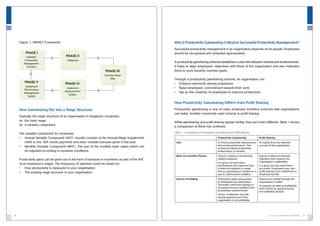 Guidebook productivity gainsharing | PPT