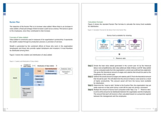 Guidebook productivity gainsharing | PPT