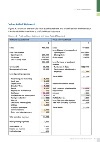 Guidebook productivity measurement | PDF