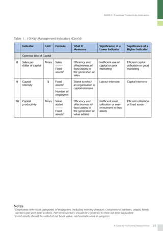 Guidebook productivity measurement | PDF