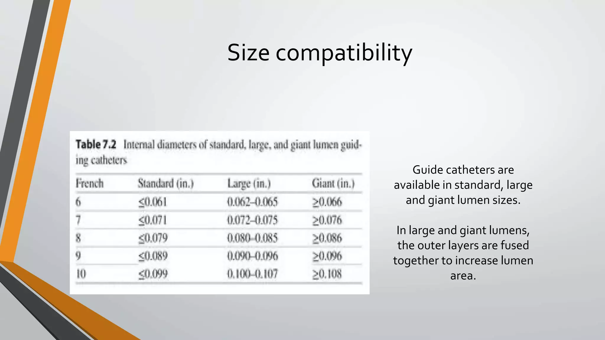 Guide catheters in coronary intervention | PPTX